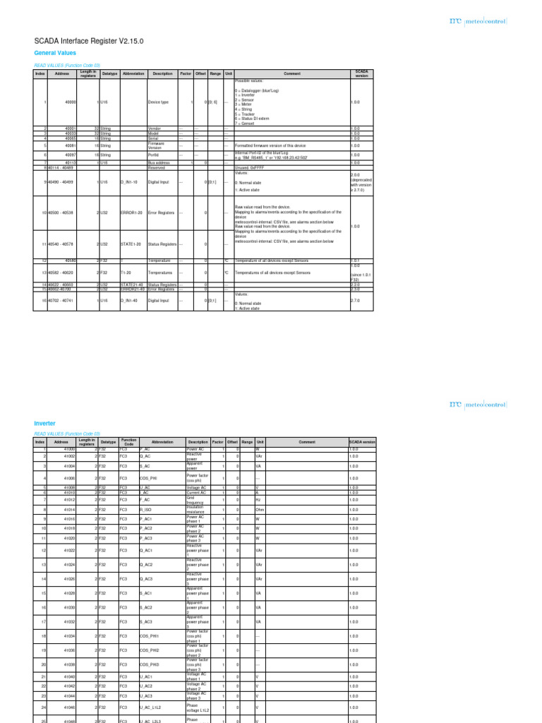 SCADA Interface Modbus Register | PDF | Alternating Current | String (Computer Science)