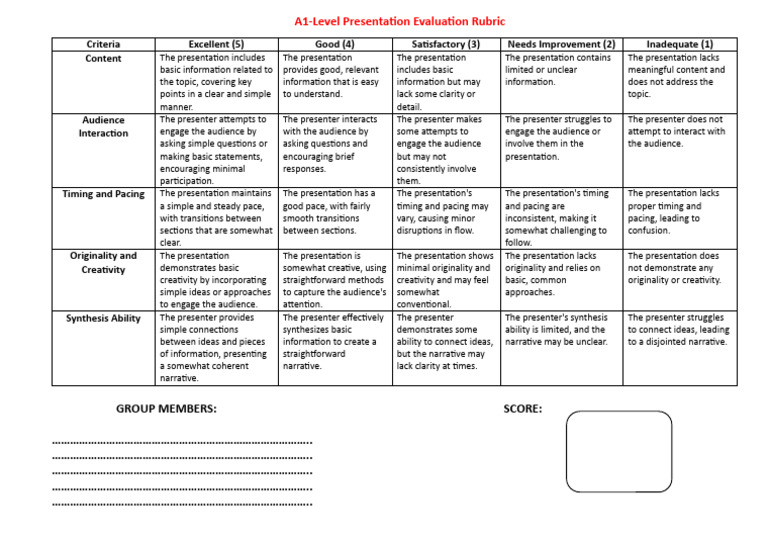 A1 Presentation Evaluation Rubric | PDF | Human Communication | Cognition
