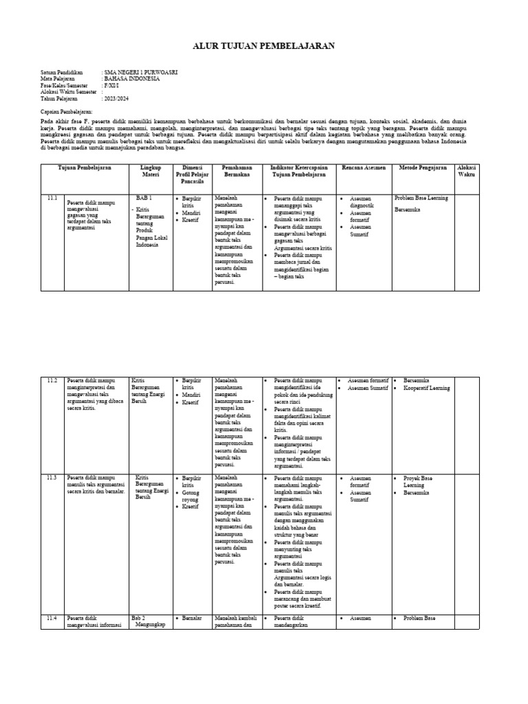 Alur Tujuan Pembelajaran Fixs | PDF | Seni & Disiplin Bahasa