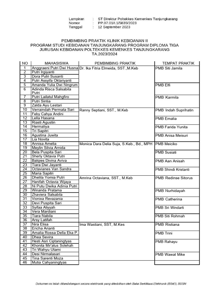 Daftar Mahasiswa dan Pembimbing Praktik | PDF
