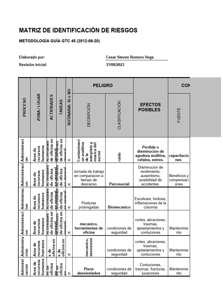 Matriz Riesgos | PDF | Temblores | Ciencias fisicas