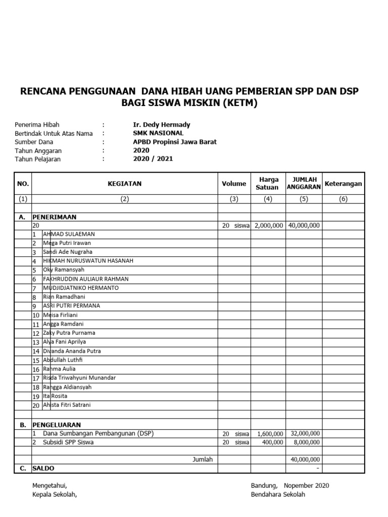 Contoh Rab Dana Hibah Sktem SMK Bla Bla Kota Bandung 2020 | PDF