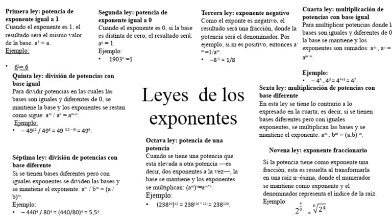 Leyes de Los Exponentes | PDF | Exponenciación | Multiplicación