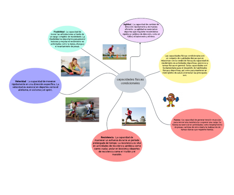 Mapa Mental Capacidades Fisicas Condicionales | PDF | Deportes ...