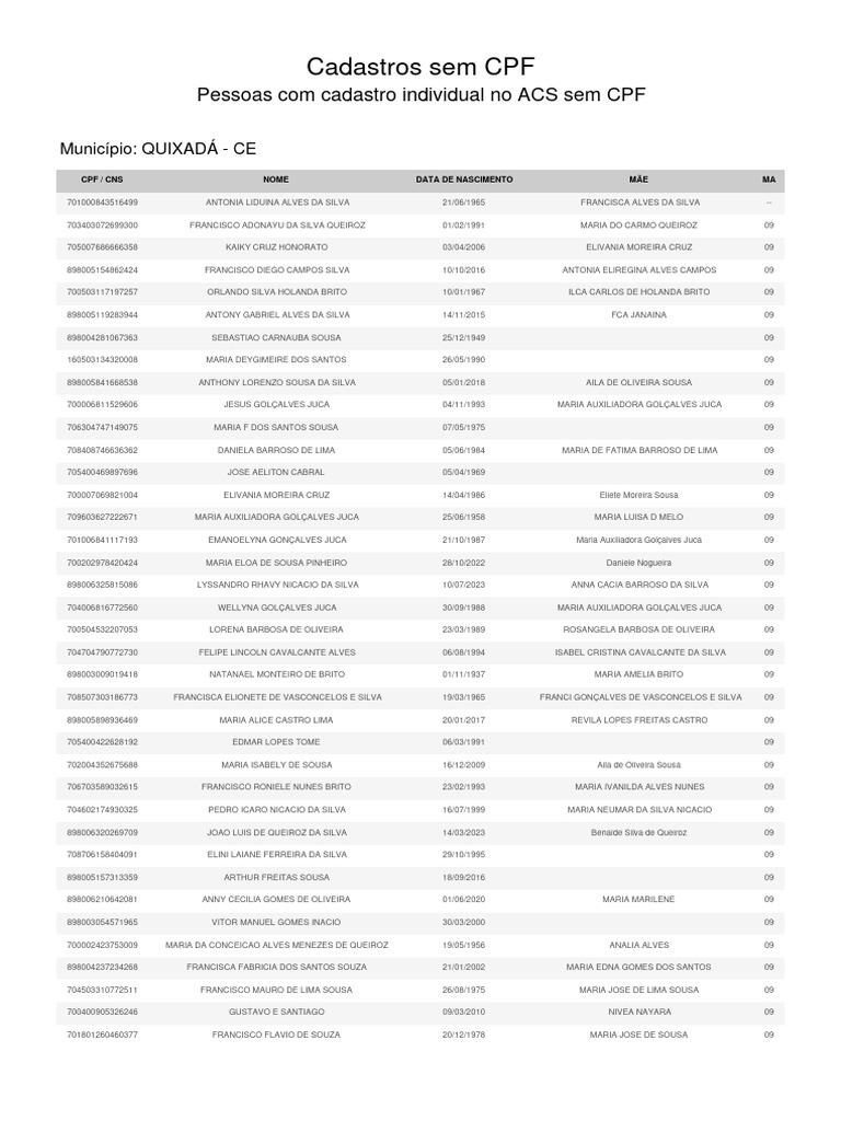 Cadastros Sem CPF, 28-09-2023 | PDF