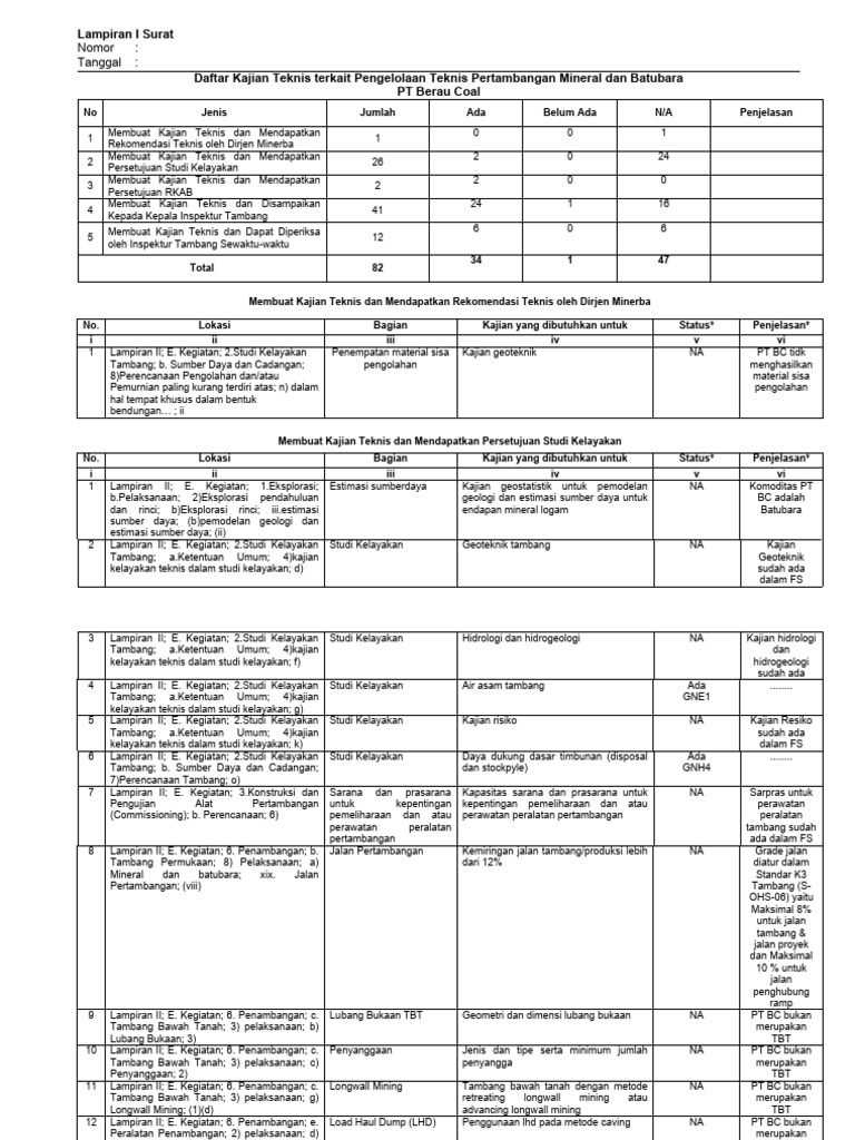 Lampiran Surat Edaran Kajian Teknis | PDF