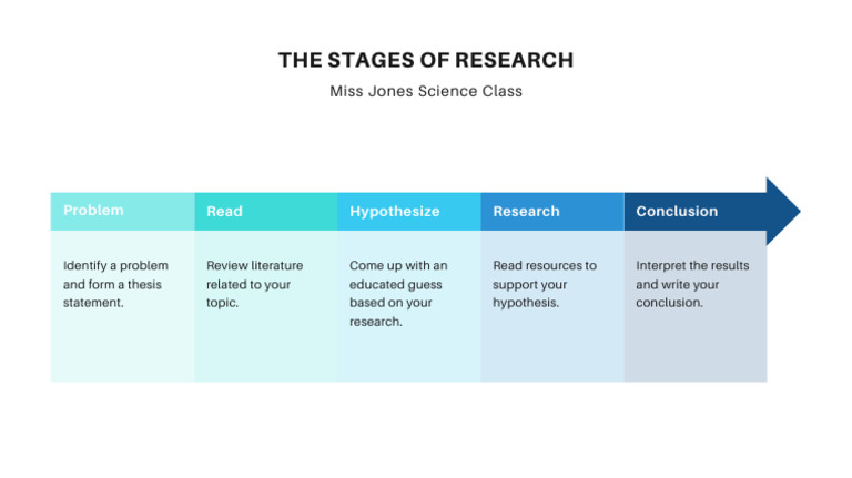 Blue and White Arrow Chart Presentation | PDF