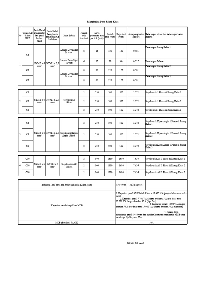 (BOX MCB) Rekap Daya Rehab Kelas KOBA | PDF