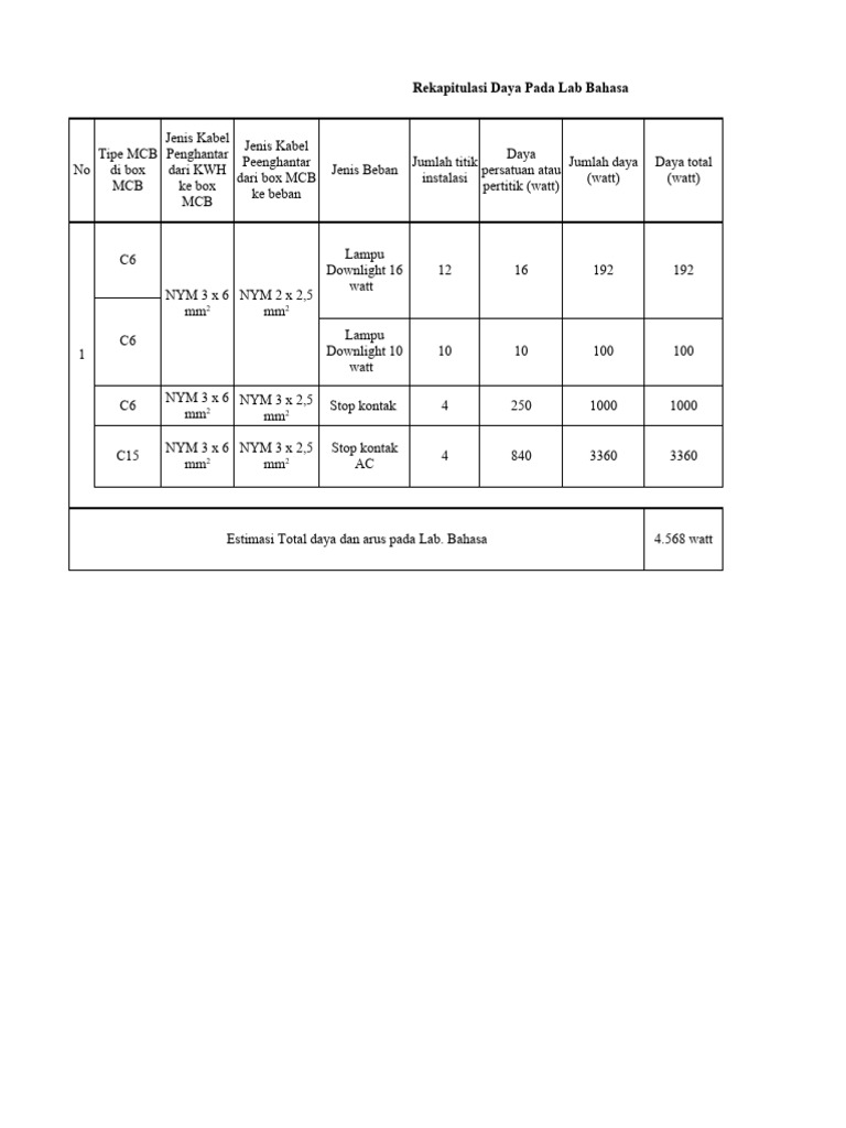 (BOX MCB) Rekap Daya (Lab Bahasa, Lab Komputer) | PDF
