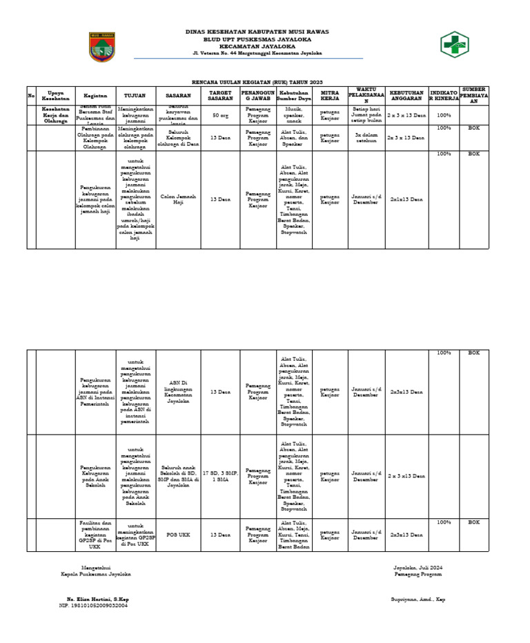 Ruk Kesjaor 2024 | PDF