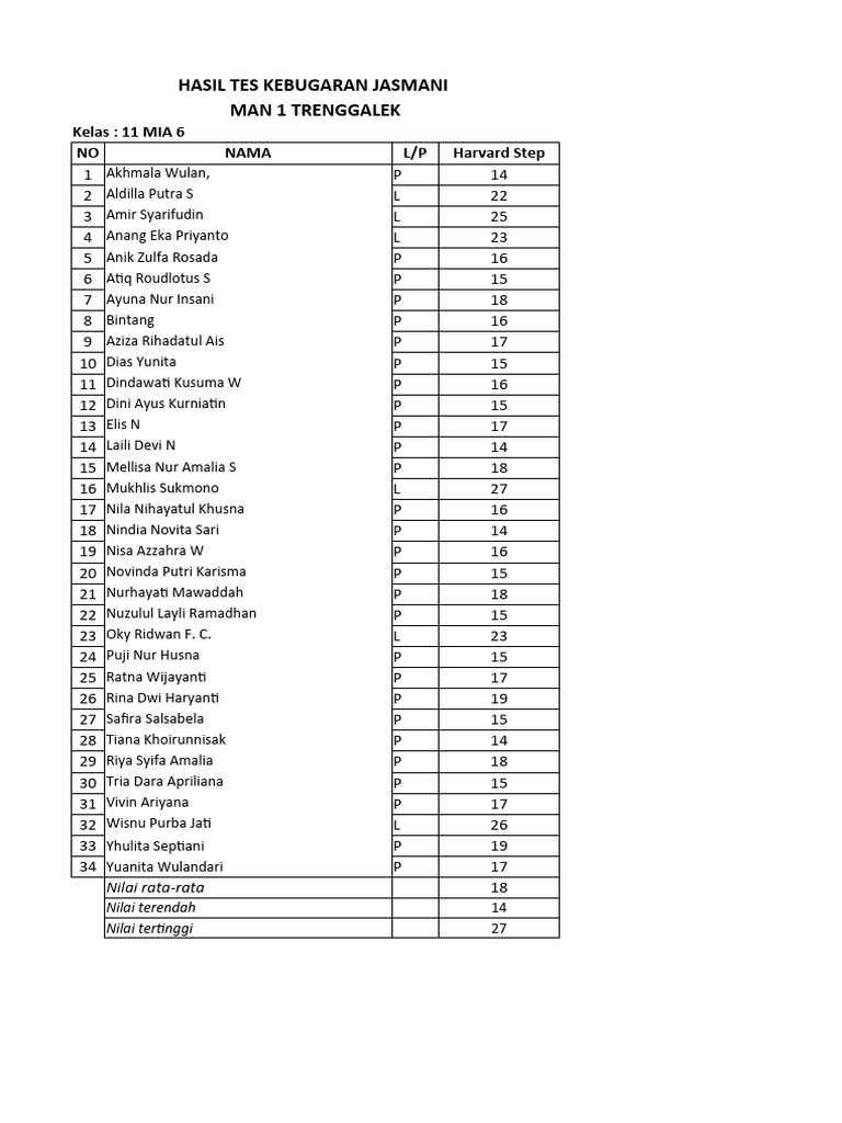 Template Form Daftar Nilai Kebugaran | PDF