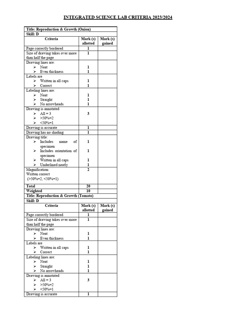 Integrated Science Lab Criteria 2023/2024 | PDF | Science