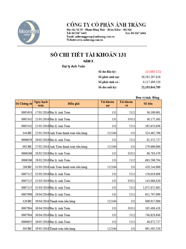 Bai 4 - SCT 131 - TLDP | PDF
