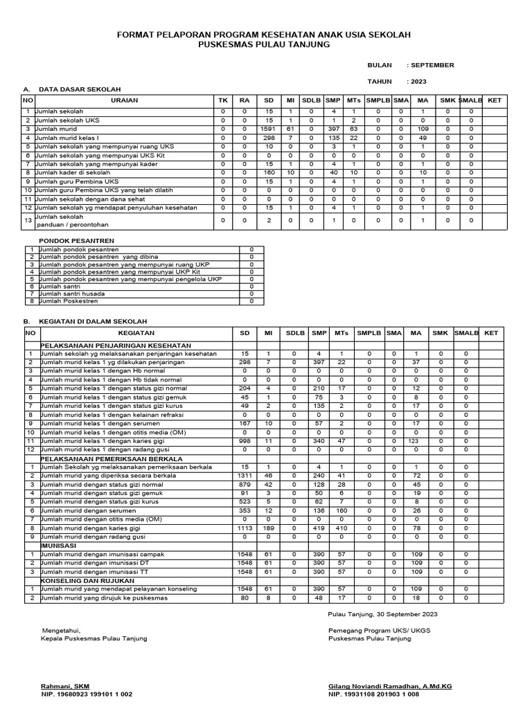 Laporan Bulanan Uks-Ukgs 2023 | PDF