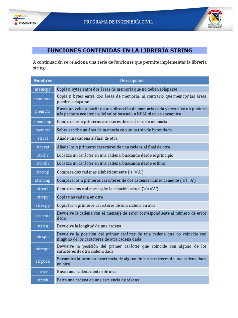 Funciones Contenidas en La Librería String | PDF | Cadena (informática) | Puntero (Programación ...