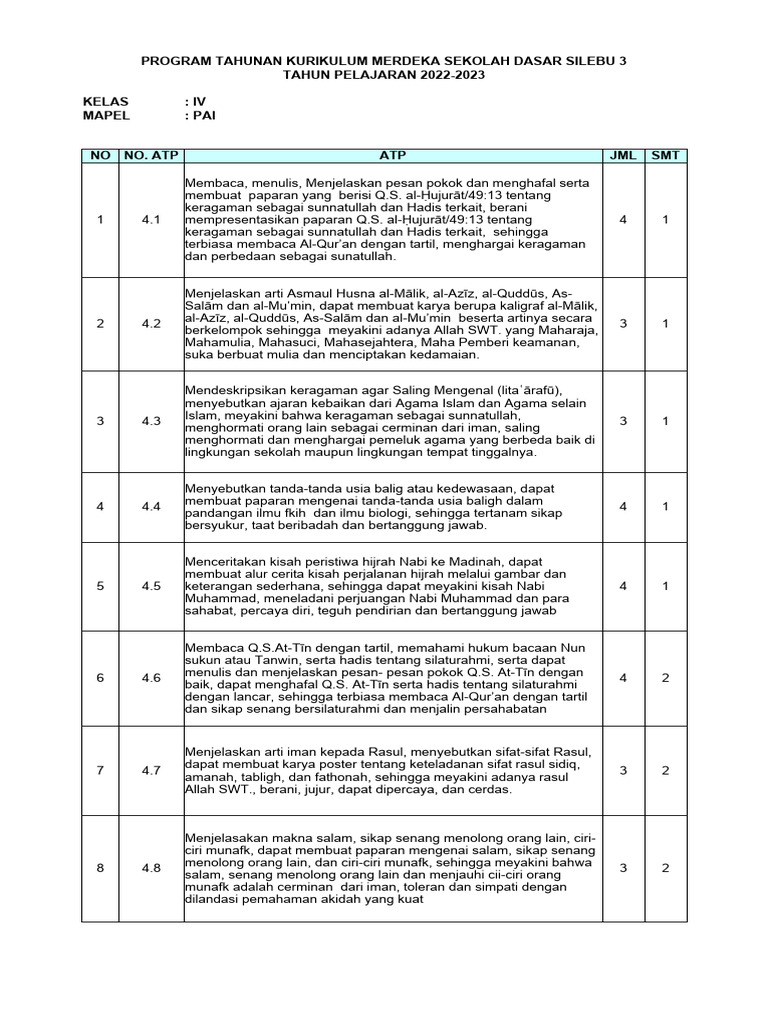 Prota Promes Pai Kelas 1 Dan 4 Merdeka | PDF