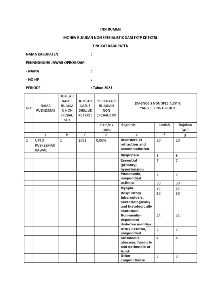 Form Laporan RNS | PDF