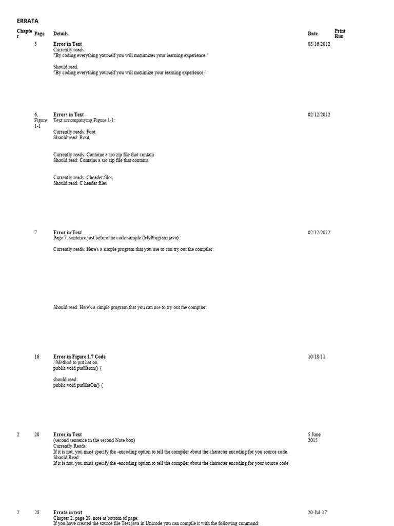 Beginning Java 7 - Ivor Horton - Errata | PDF | Division (Mathematics) | Text File