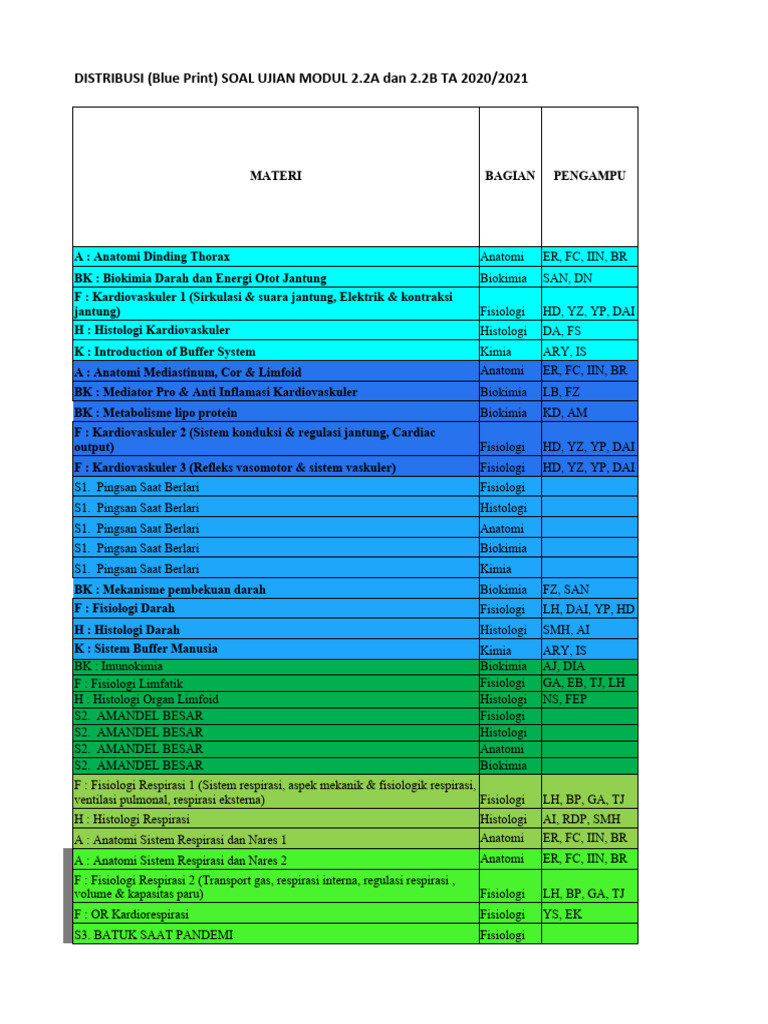 Blue Print Soal Modul 2.2 T.A. 20212022 | PDF