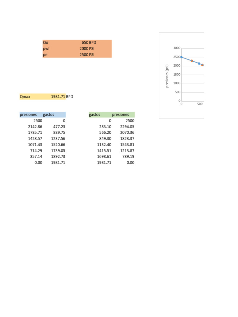 Production and Pressure Analysis Data | PDF