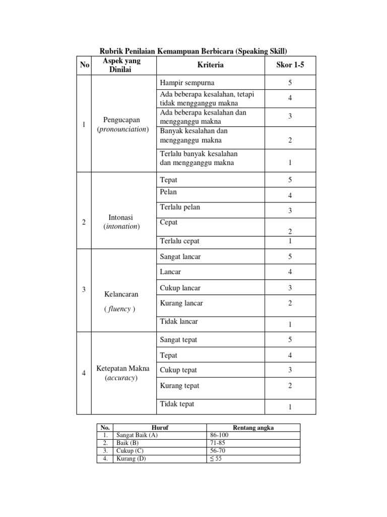 Rubrik Dan Lembar Penilaian Speaking | PDF