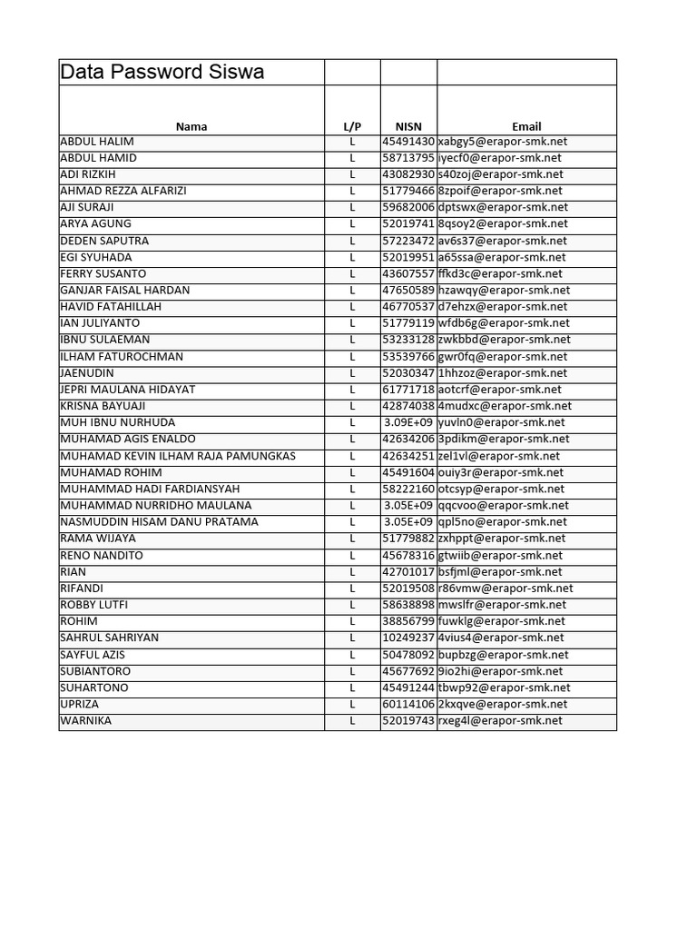 Siswa Data Password List | PDF