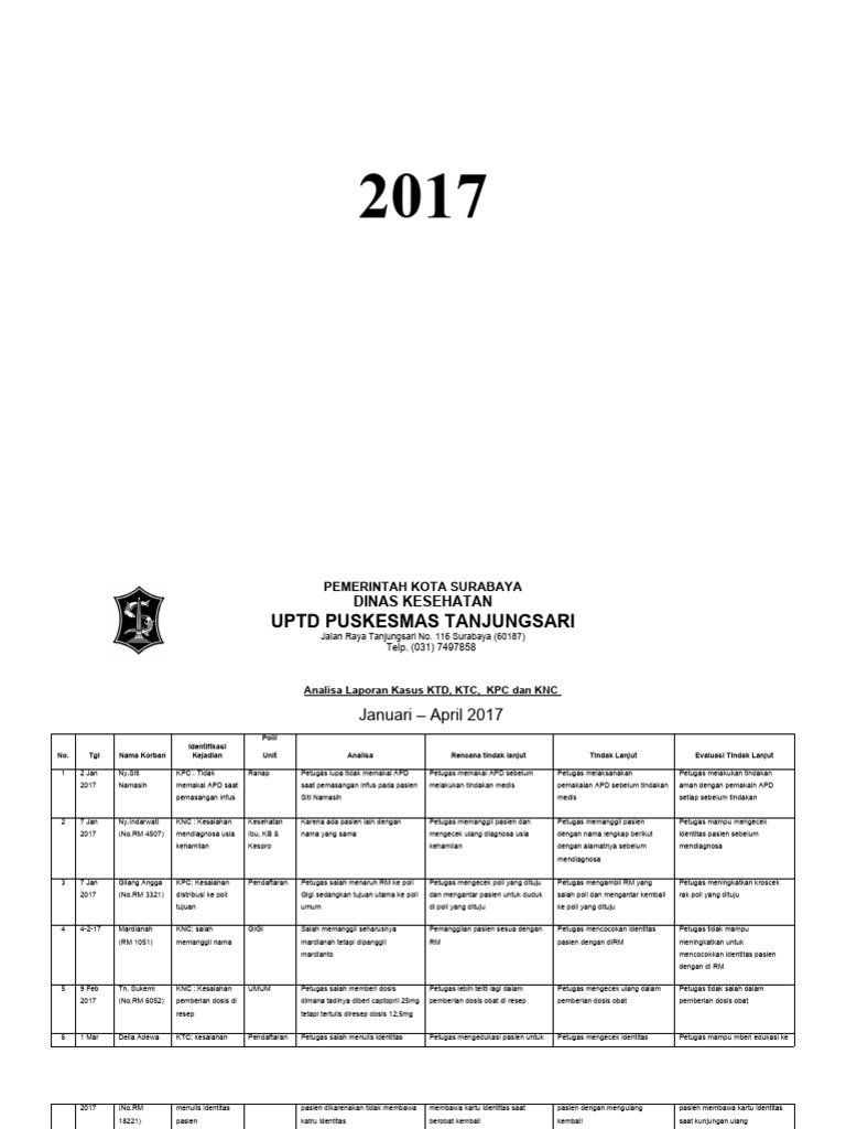 Analisa, Tindak Lanjut KTD 2017-2023 | PDF