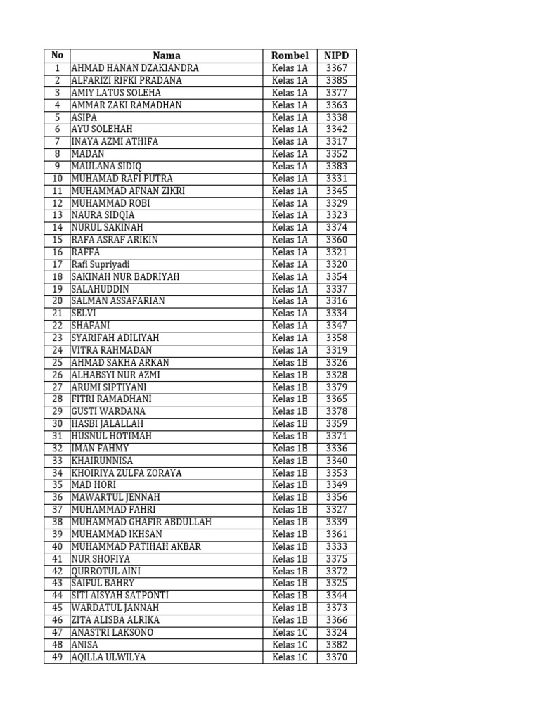 Daftar Nama Kelas .1 Sampai Kls Vi Jongkat | PDF