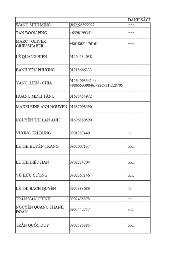 Data Can Ho Masteri An Phu | PDF