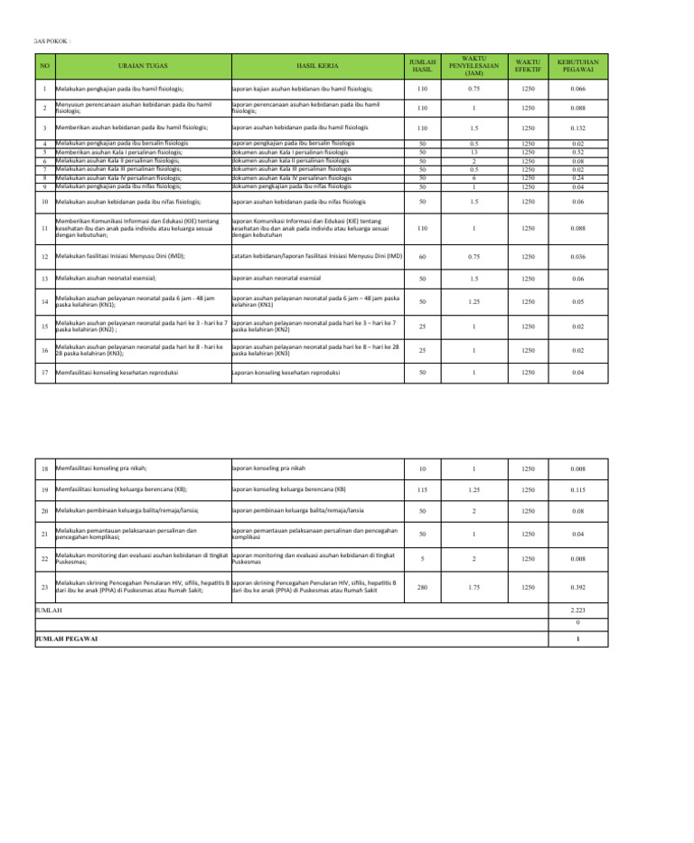 Anjab (Tugas Pokok) 2022 Bidan Ahli Pertama | PDF