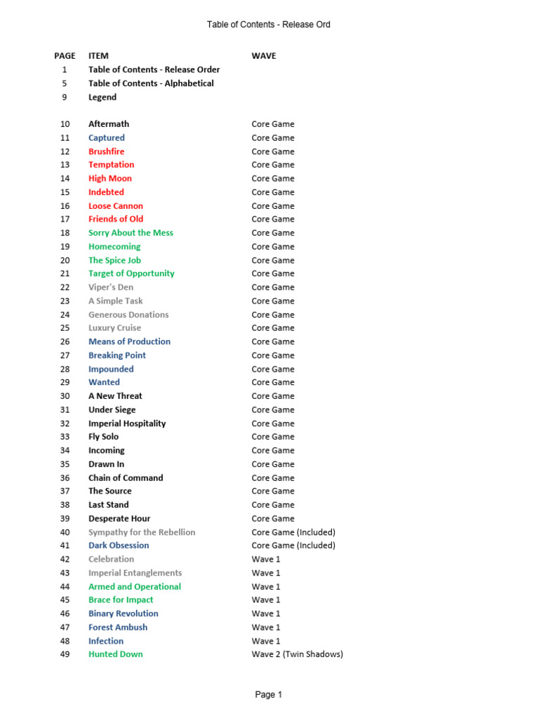 Campaign Tile Guide v11.0 | PDF