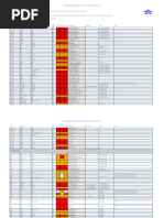 Quick Guide Using IATA-SSIM Format | PDF | Airport | Aviation