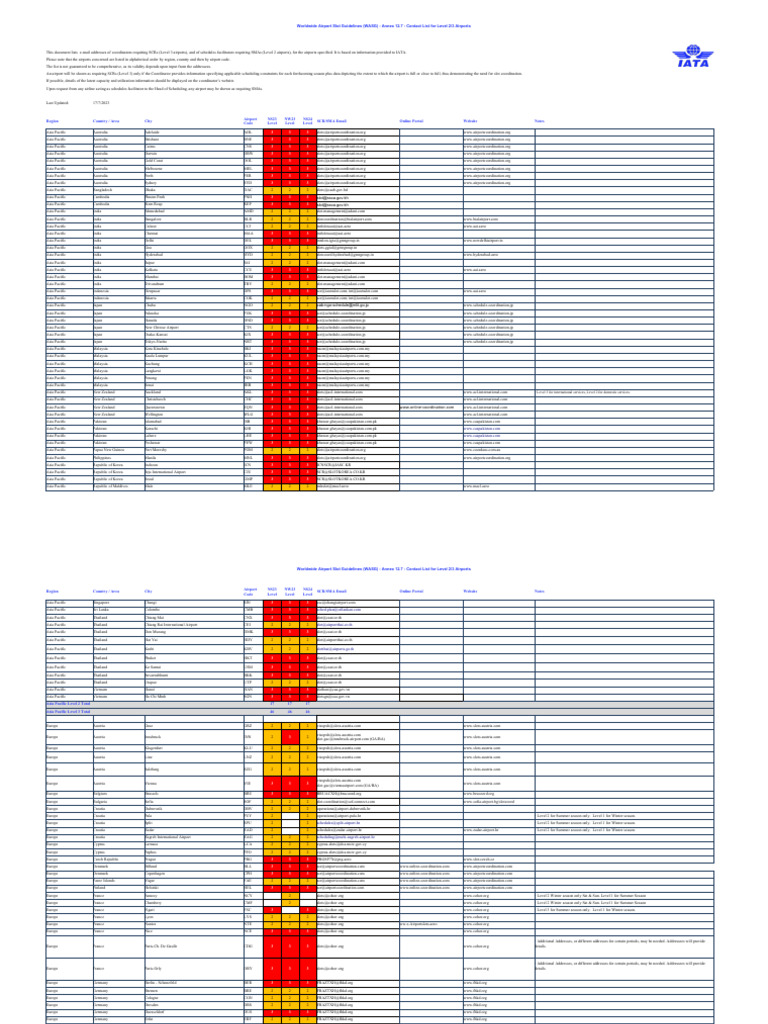 Wasg Annex 12.7 | PDF | Aviation | Service Industries