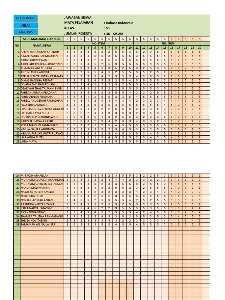 Analisis Soal BINDO 7 Genap 2021 | PDF