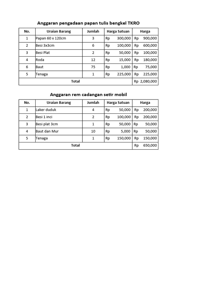 Anggaran Papan Tulis Dan Setir Mobil | PDF