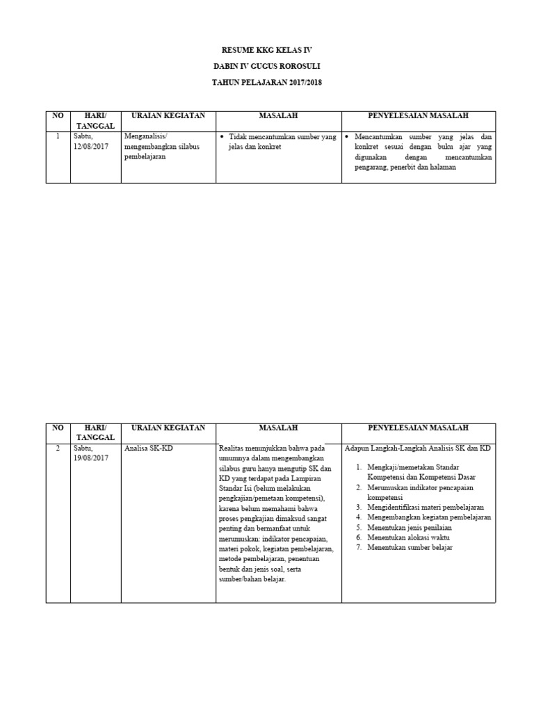 Resume KKG Kelas Iv | PDF