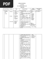 Prota PAUD Kurikulum Merdeka | PDF | Karier & Perkembangan
