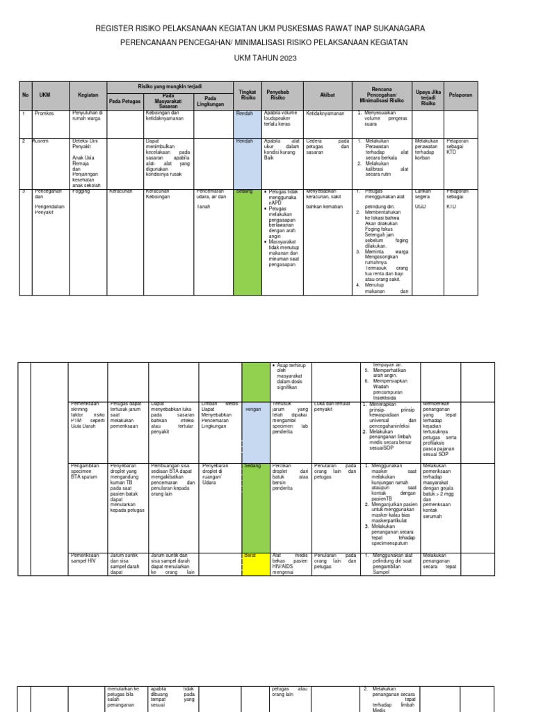 5.2.1.b Register Risiko Ukm | PDF