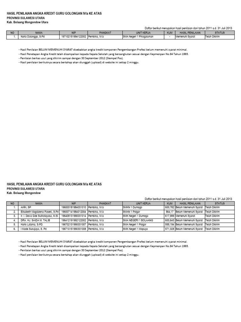 Dikmen SulUt 2012 | PDF