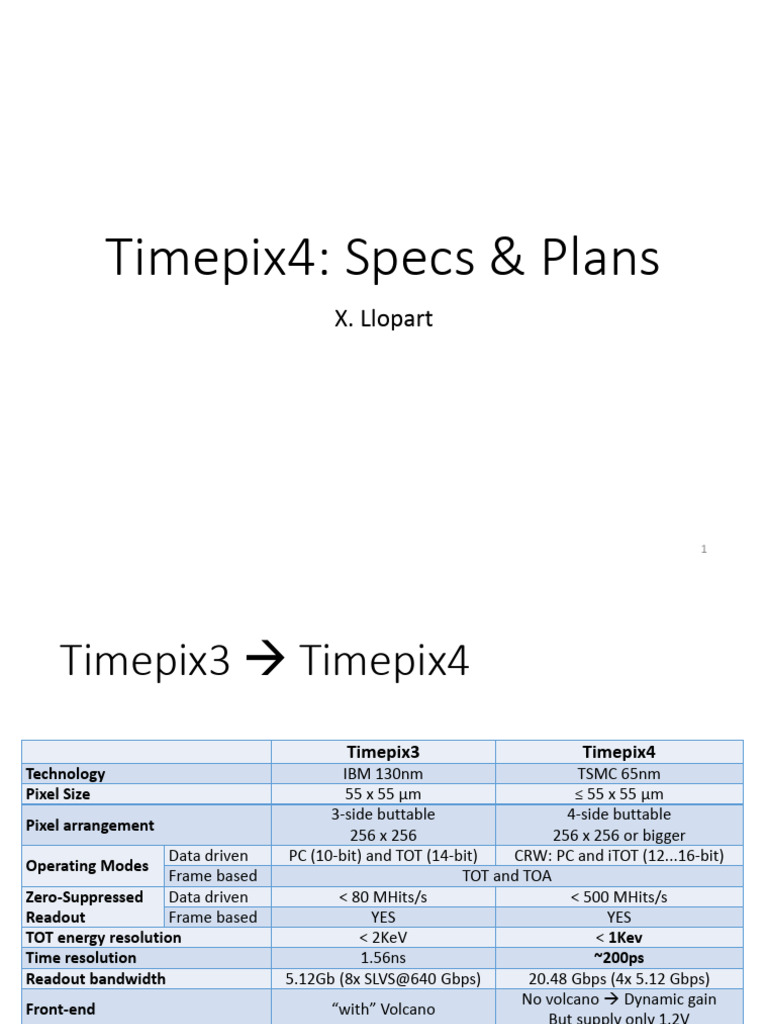 Timepix4 Specs | PDF | Computer Hardware | Computing