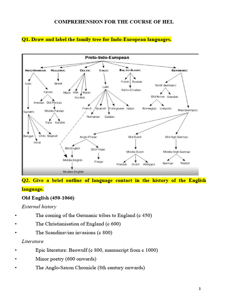 History of English - Full | PDF | English Language | Human Communication
