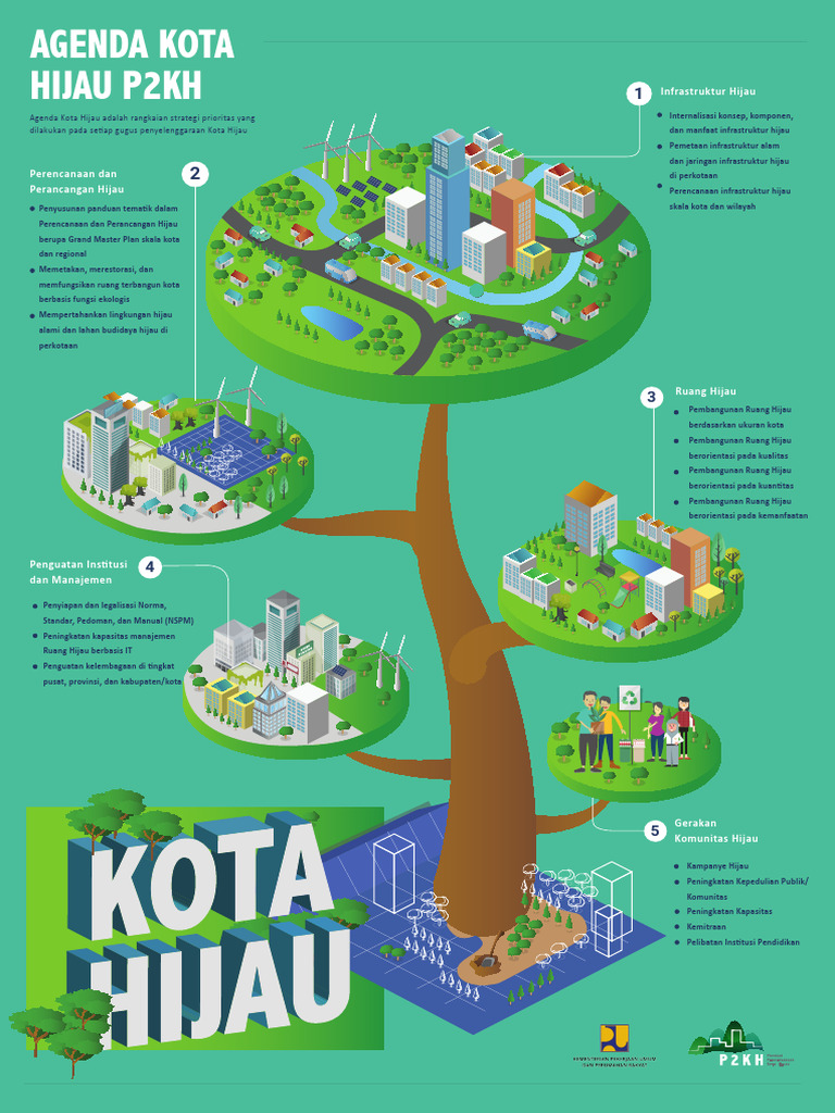 Poster Kota Hijau | PDF