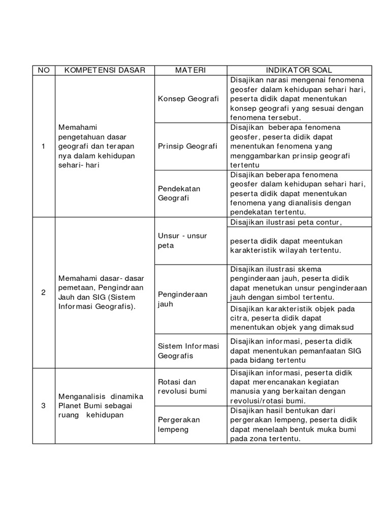 Kisi Kisi Us Geografi | PDF