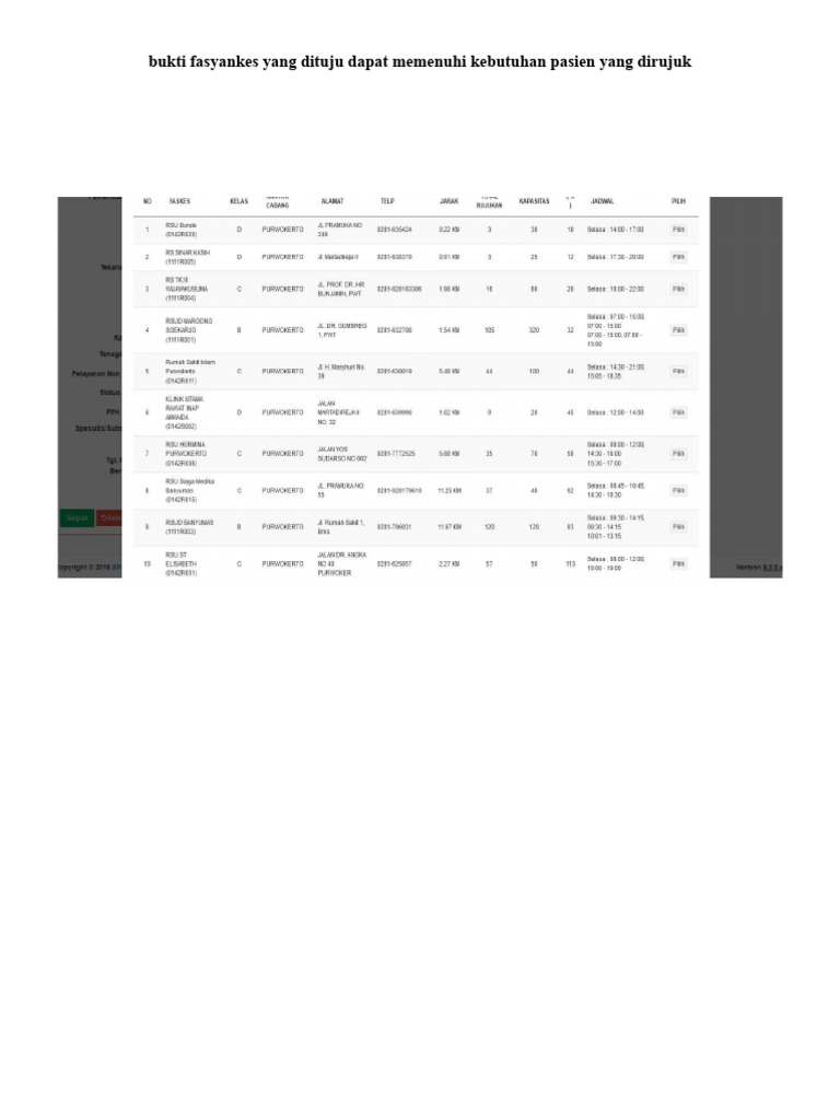 Dokumen Bukti Fasyankes Yang Dituju Dapat Memenuhi Kebutuhan Pasien Yang Dirujuk..sdh | PDF