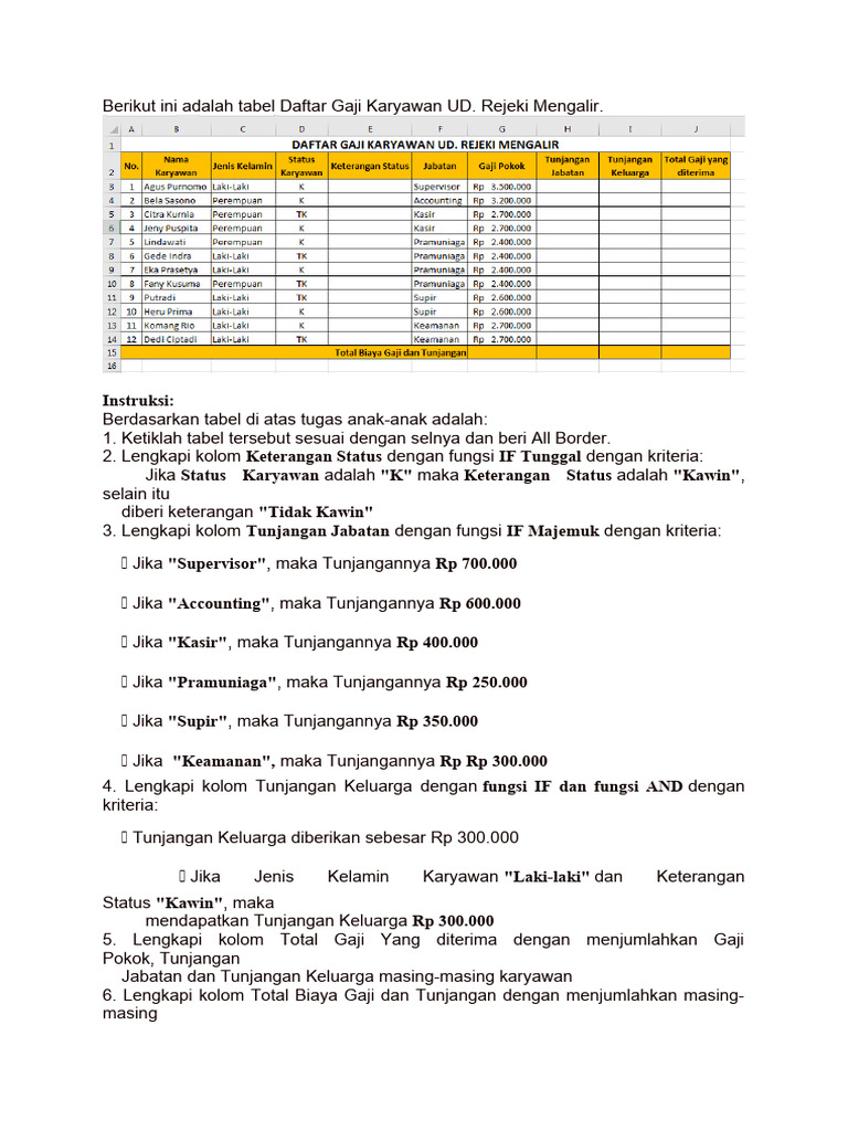 Berikut Ini Adalah Tabel Daftar Gaji Karyawan UD | PDF