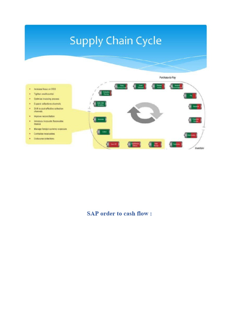 SAP Order To Cash Flow | PDF