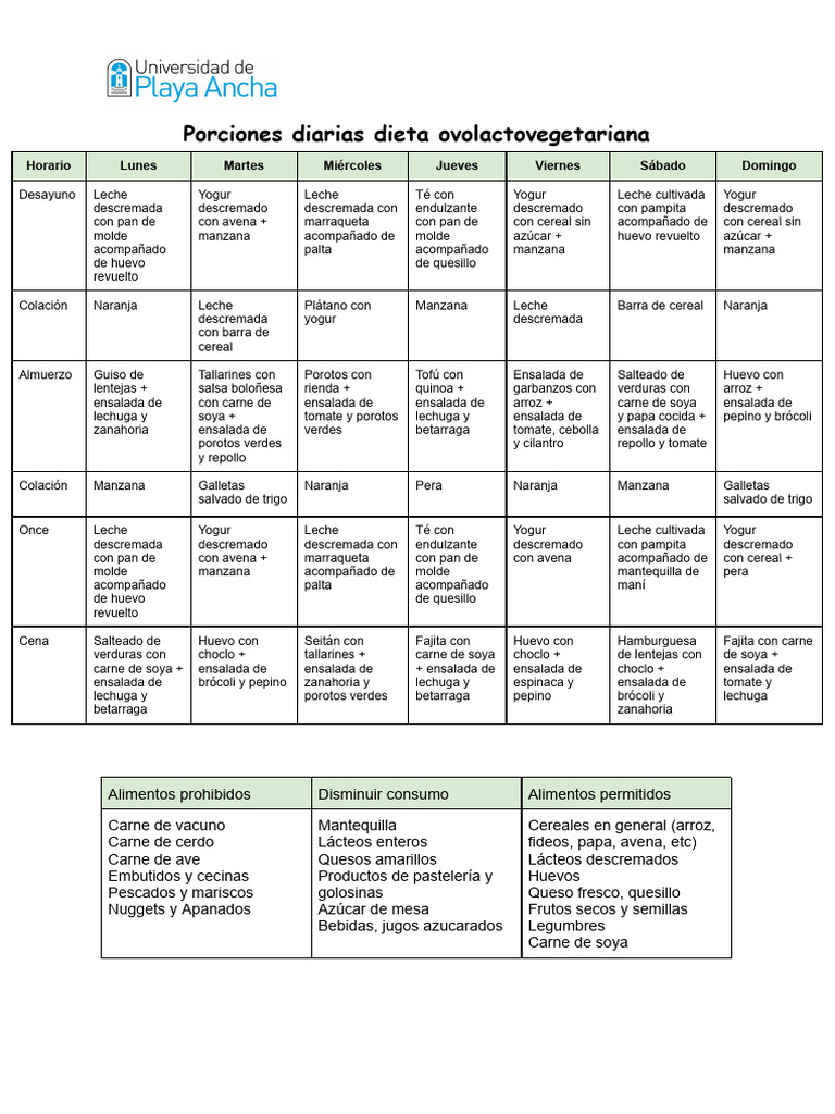 Planificación OBG | PDF | ensalada | Panes
