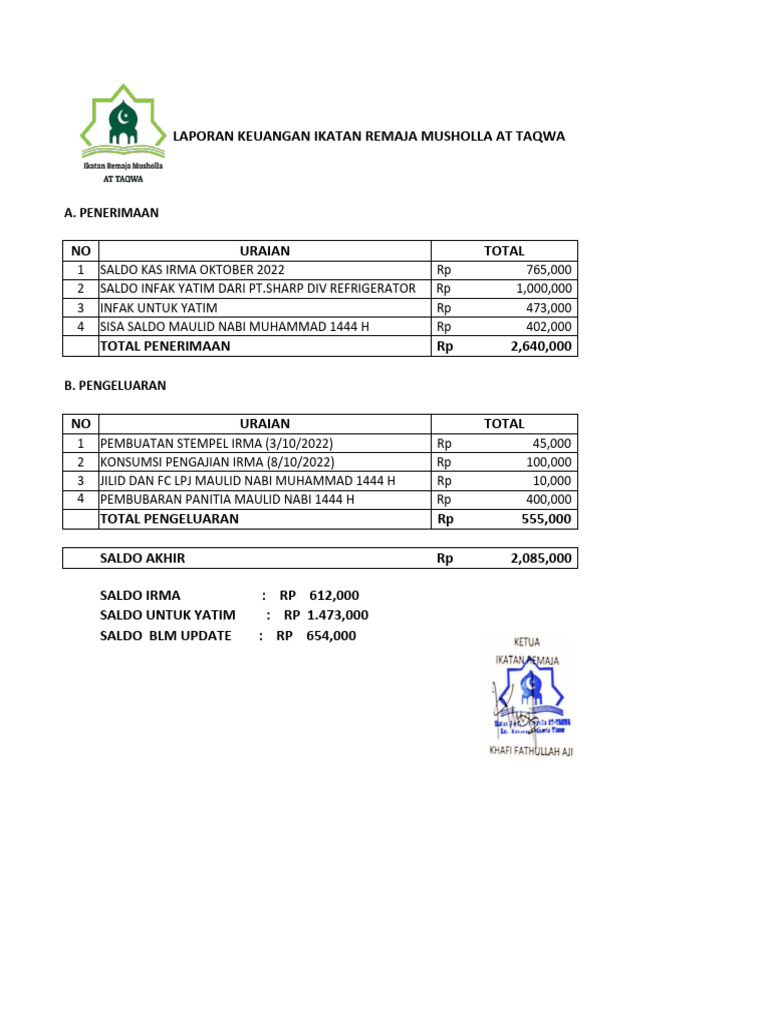 Laporan Keuangan Ikatan Remaja MUSHOLLA at TAQWA | PDF