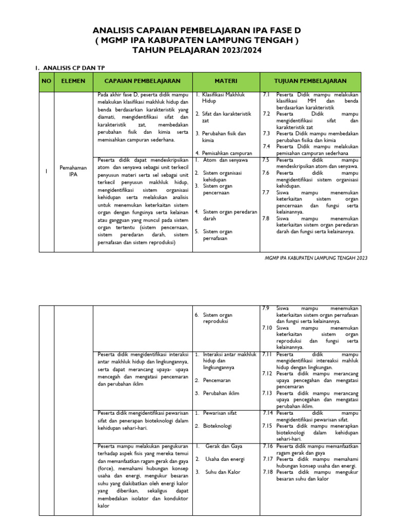 CP-TP Dan ATP - Pemetaan Pokok Bahasan IPA Fase D MGMP IPA 2023 | PDF