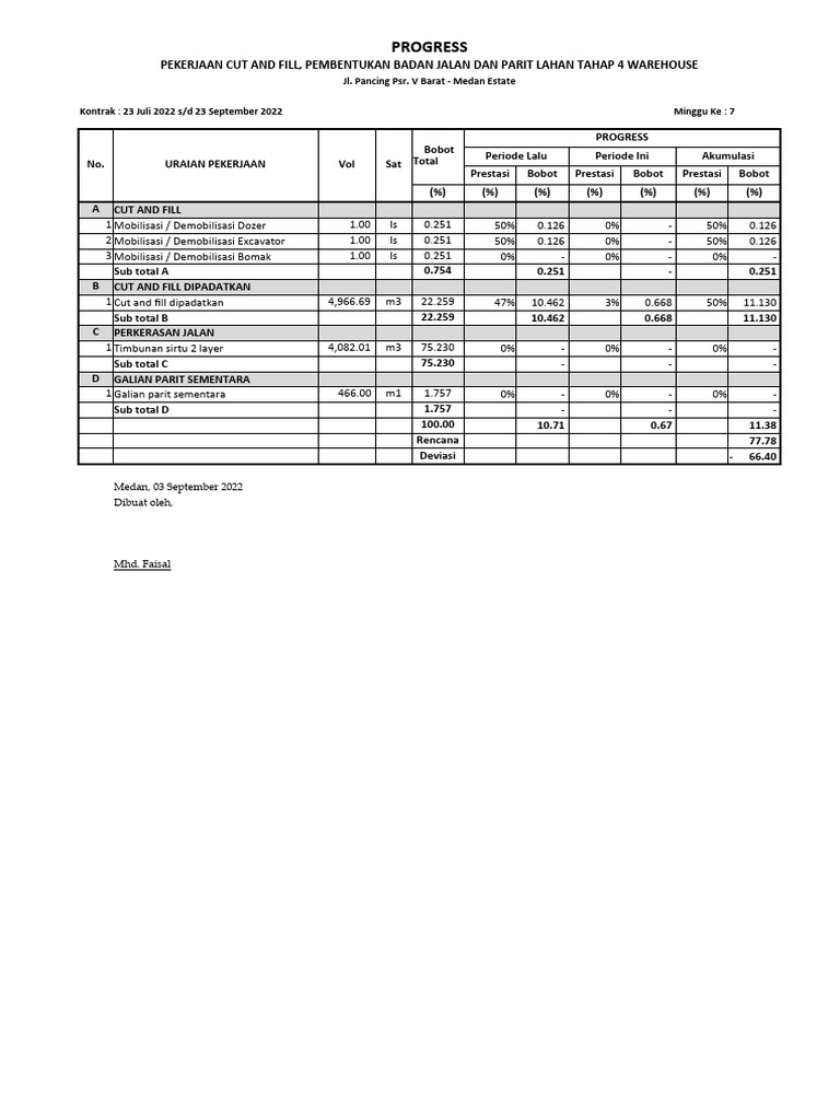 Progress Cut & Fill 03 September 2022 | PDF